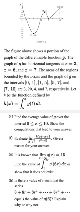 Solved M Graph The figure above shows a portion of the graph | Chegg.com