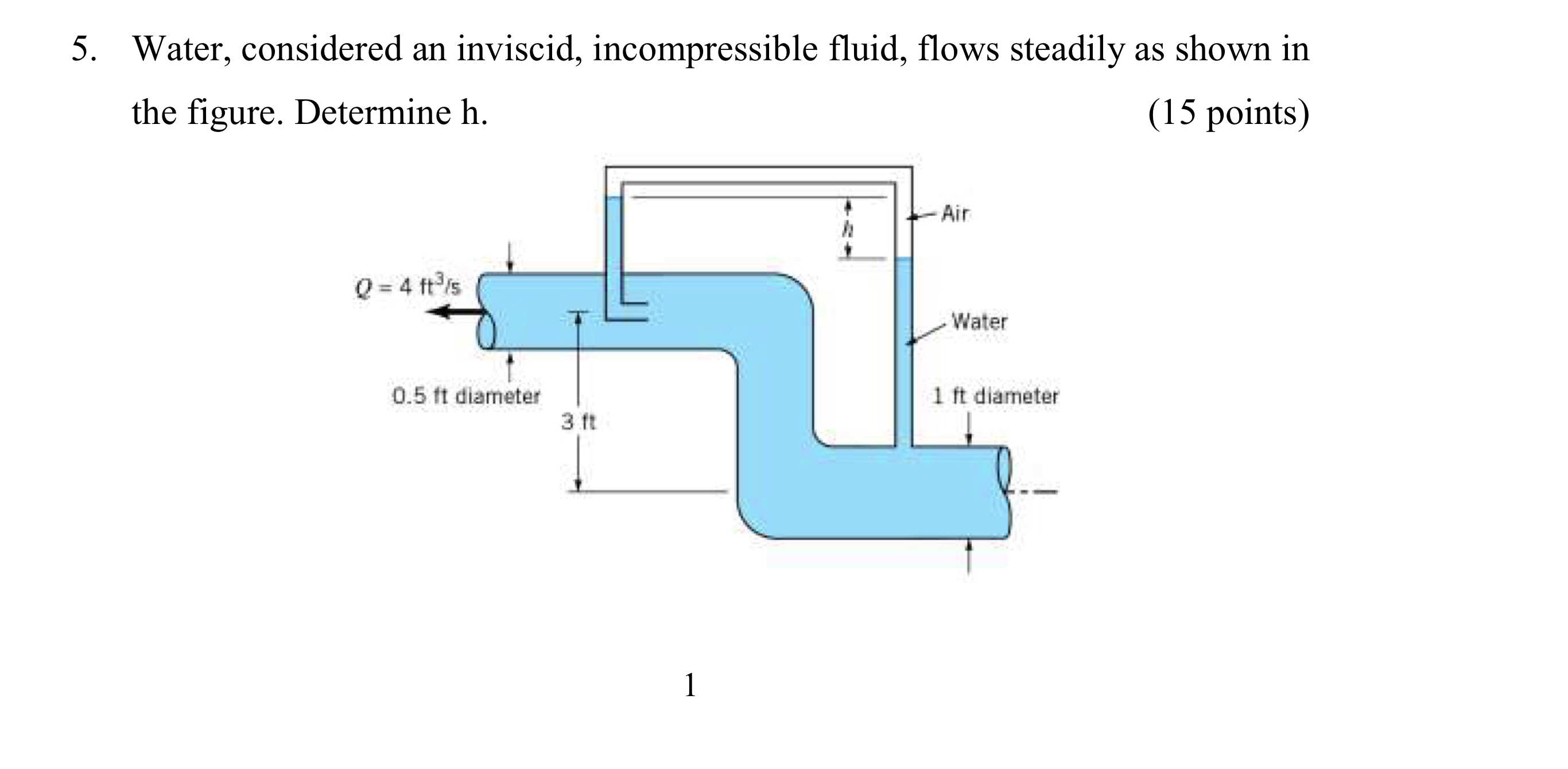Water, considered an inviscid, incompressible fluid, | Chegg.com Water, considered an inviscid, incompressible fluid, | Chegg.com