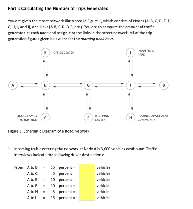 Solved Part I: Calculating the Number of Trips Generated You | Chegg.com