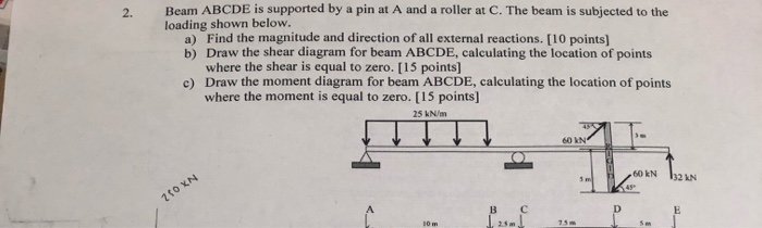 Solved Beam ABCDE is supported by a pin at A and a roller at | Chegg.com