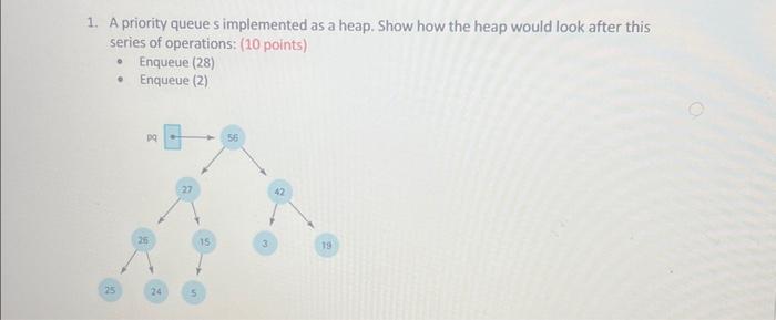 Solved A priority queue s implemented as a heap. Show how | Chegg.com