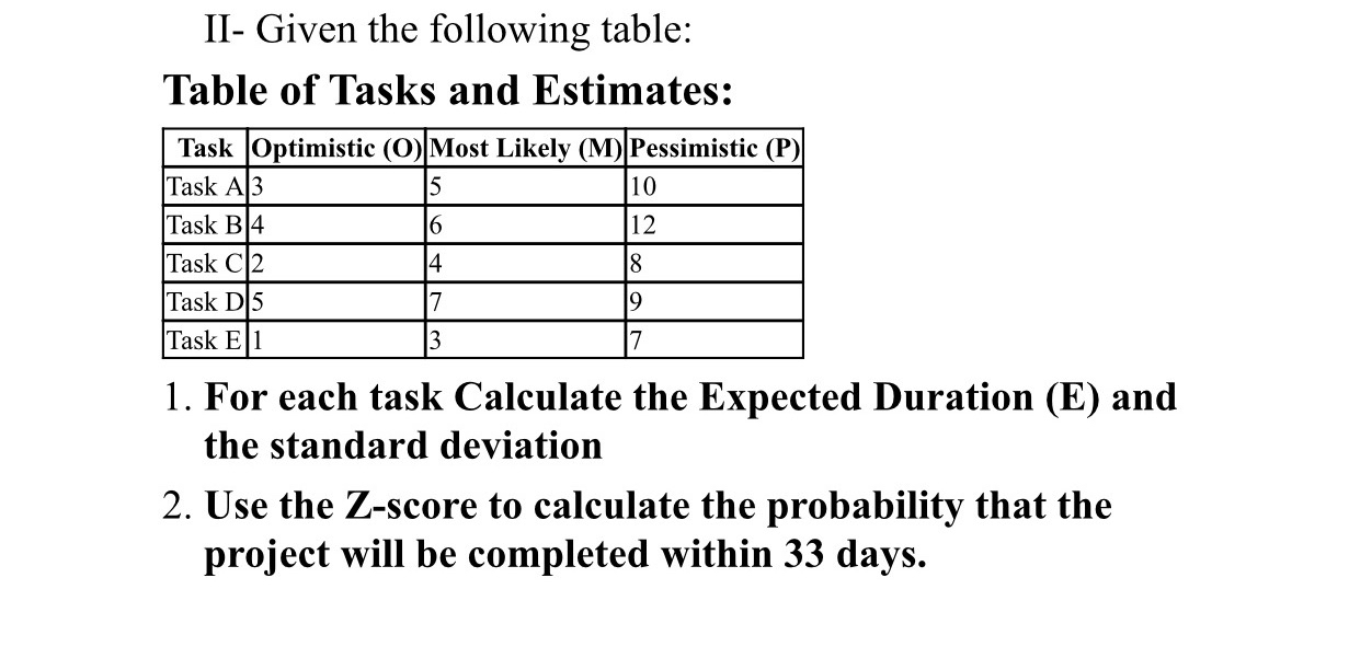 Solved II- ﻿Given the following table:Table of Tasks and | Chegg.com