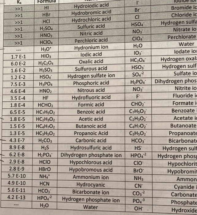 Solved 3. A buffer solution that is 0.20M in both HF and NaF | Chegg.com