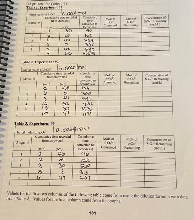 Table 2, Experiment \#2 Table 1 Concentration S2O82− | Chegg.com