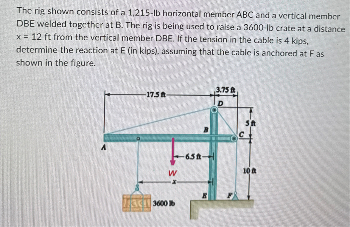 Solved The rig shown consists of a 1,215-lb horizontal | Chegg.com