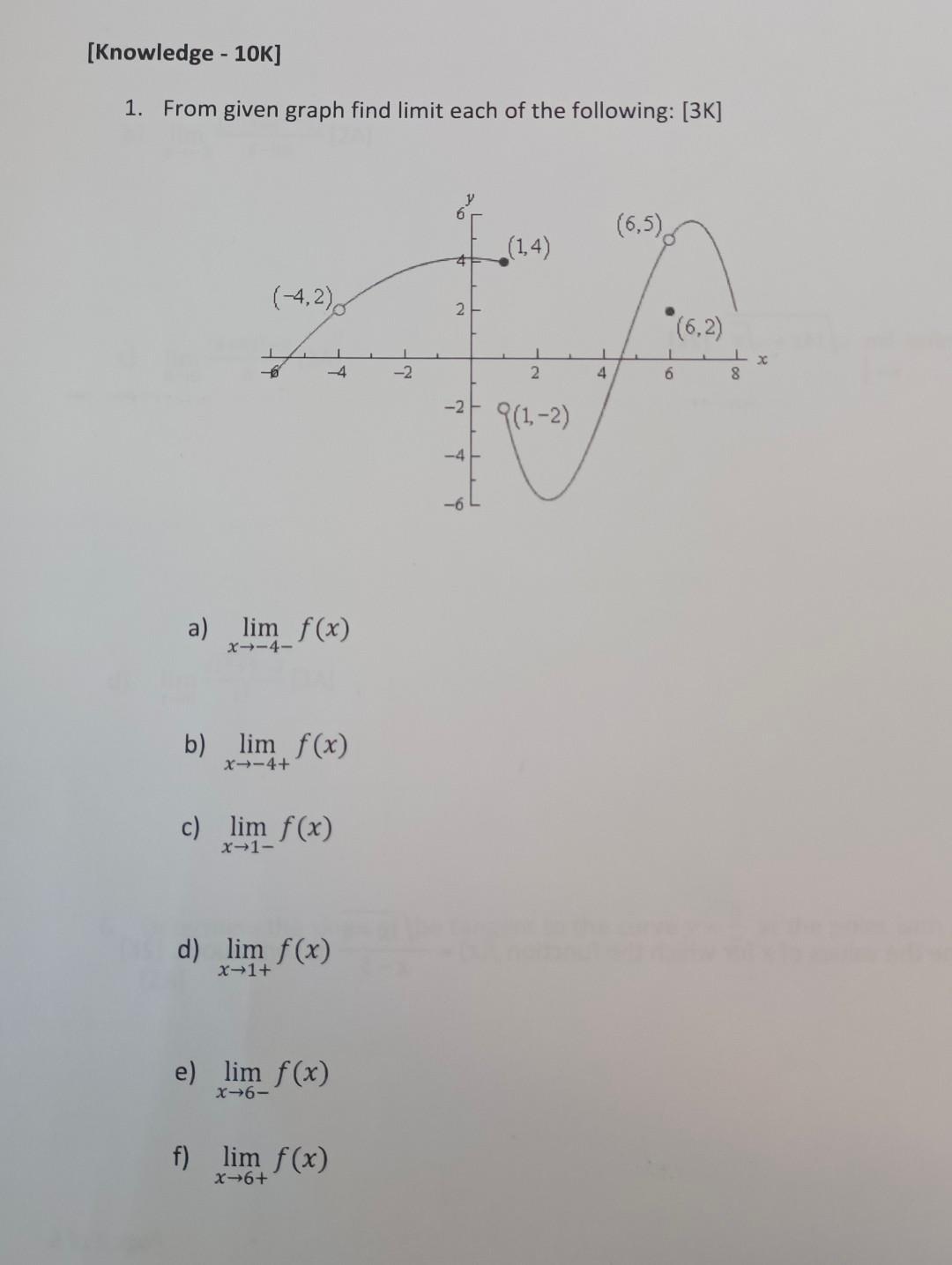 Solved [Knowledge - 10K] 1. From given graph find limit each | Chegg.com