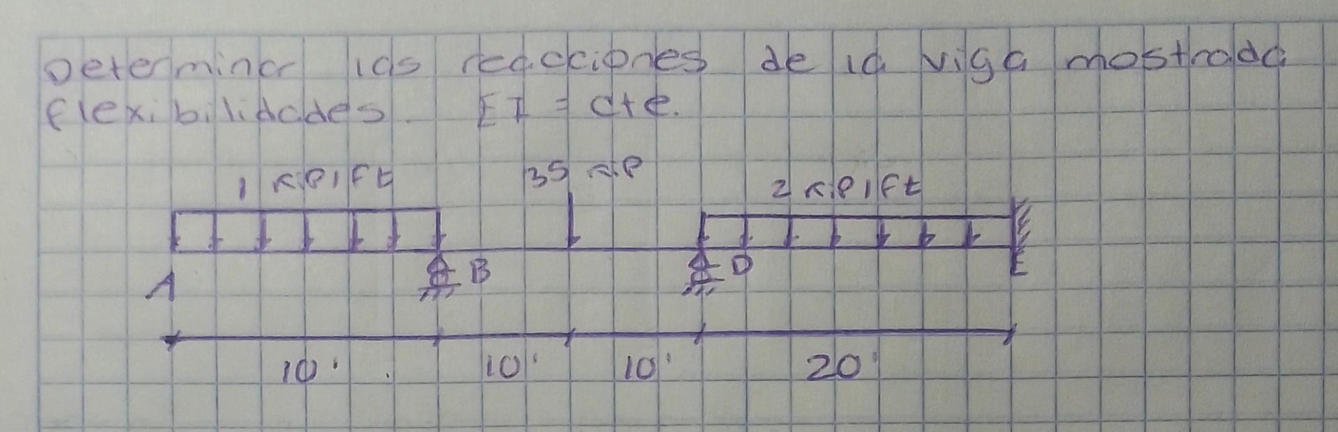 Solved determinar las reacciones de la viga mostrada por | Chegg.com
