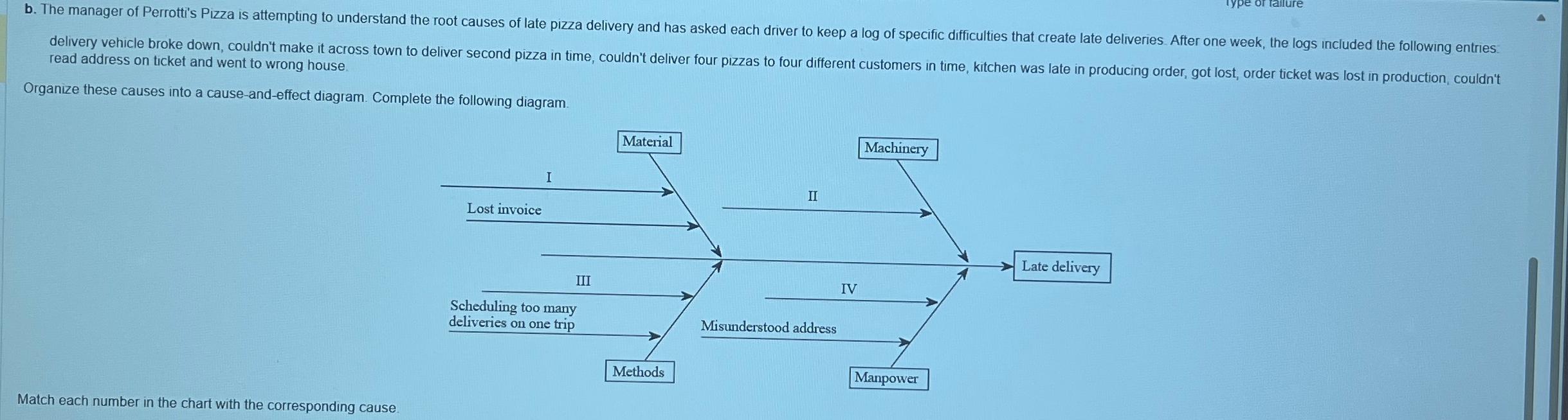 Solved read address on ticket and went to wrong | Chegg.com