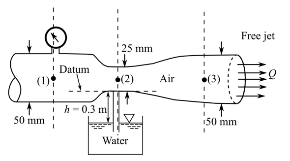 Solved Chapter 3 Problem 81p Solution Munson Young And Okiishis 8982