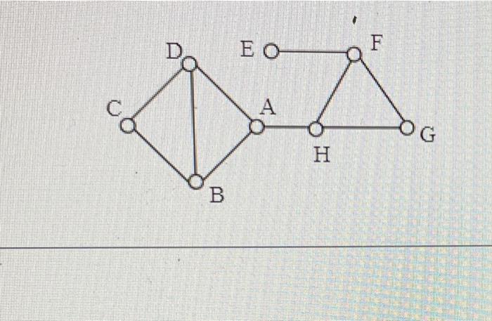 Solved List all bridges in each of the following graphsThe | Chegg.com