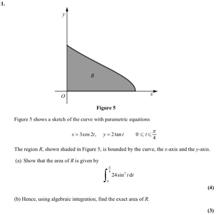 Solved 11. R Figure 5 Figure 5 shows a sketch of the curve | Chegg.com