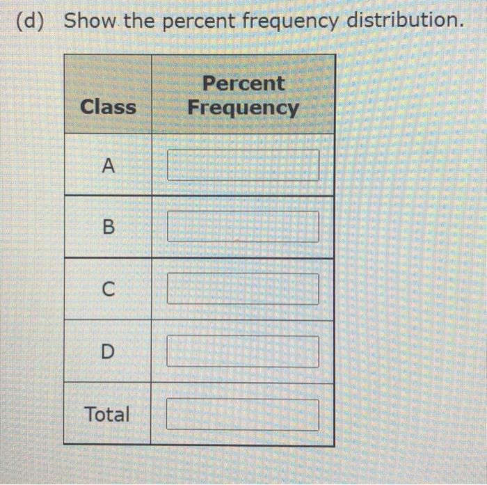 Solved A partial relative frequency distribution is given. | Chegg.com