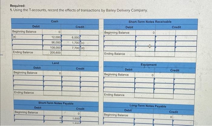 Solved Required information E2-16 (Algo) Analyzing the | Chegg.com
