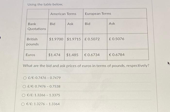 Solved Using the table below. What are the bid and ask | Chegg.com