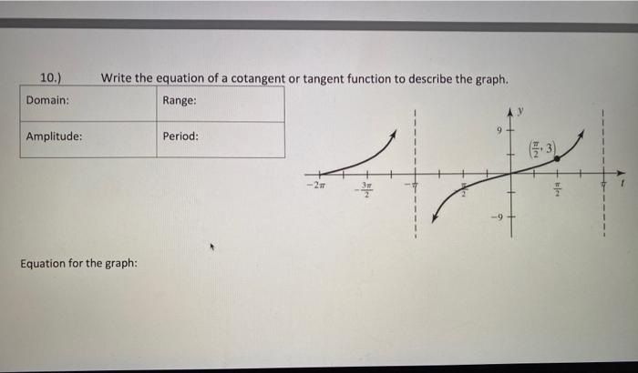 Solved 10.) Write the equation of a cotangent or tangent | Chegg.com