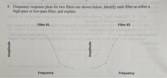 Solved 4. Frequency response plots for two filters are shown | Chegg.com