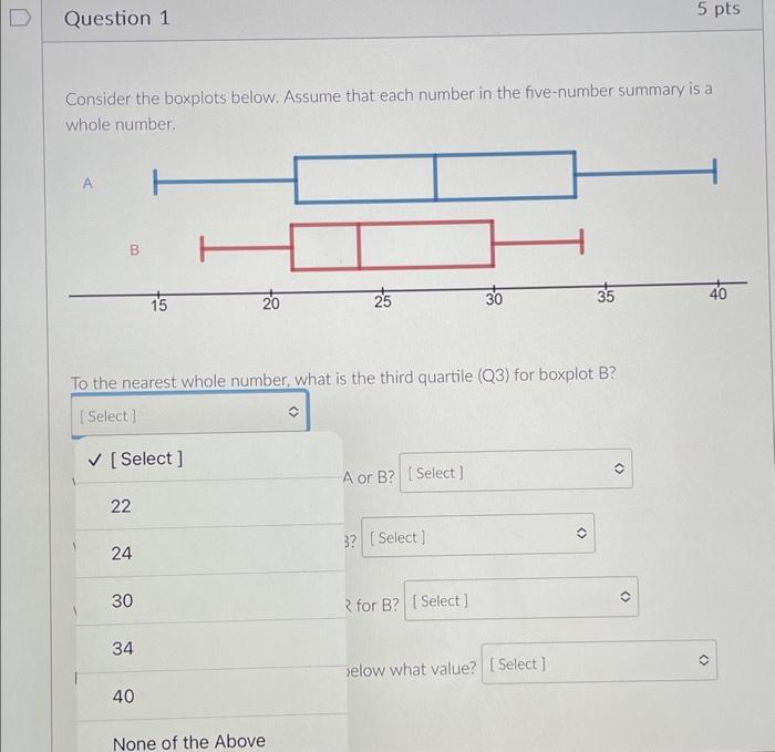 Solved Question 1 Consider the boxplots below. Assume that | Chegg.com