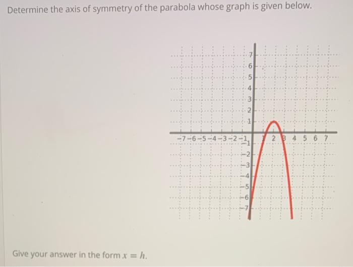 Solved Determine the axis of symmetry of the parabola whose | Chegg.com