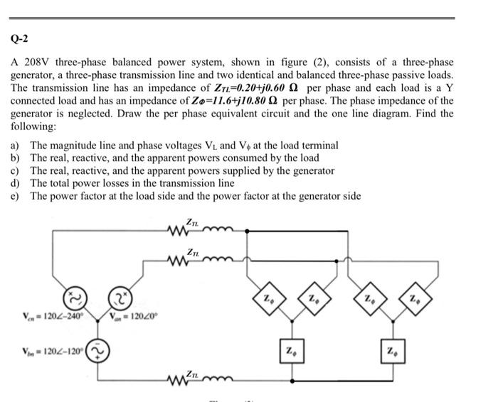 Solved A 208 V three-phase balanced power system, shown in | Chegg.com