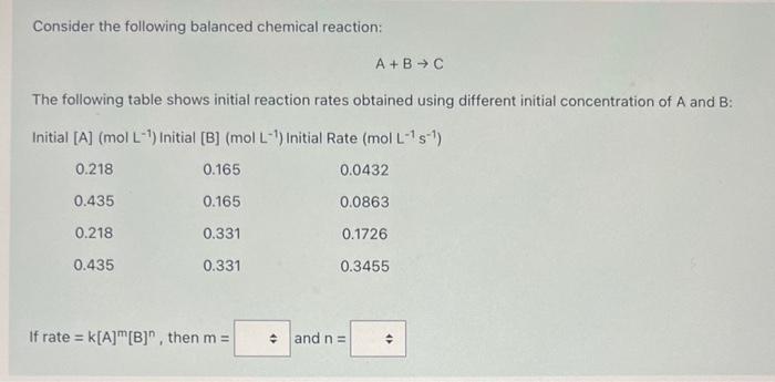 Solved Consider the following balanced chemical reaction: | Chegg.com