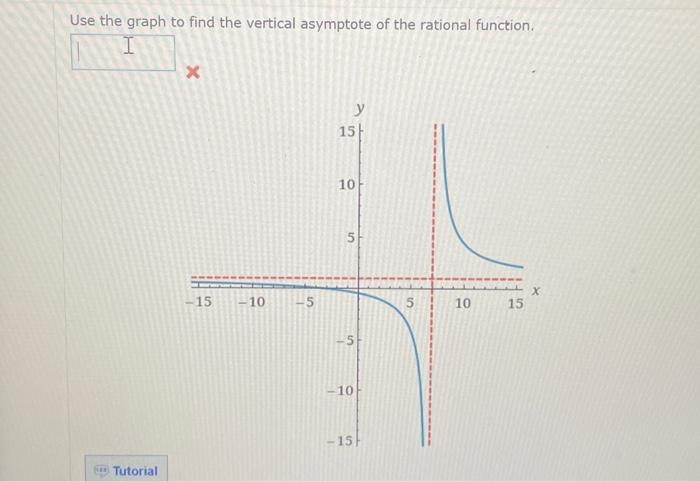 Solved Use the graph to find the vertical asymptote of the | Chegg.com