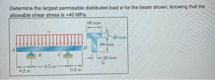 Solved Determine the largest permissible distributed load w | Chegg.com