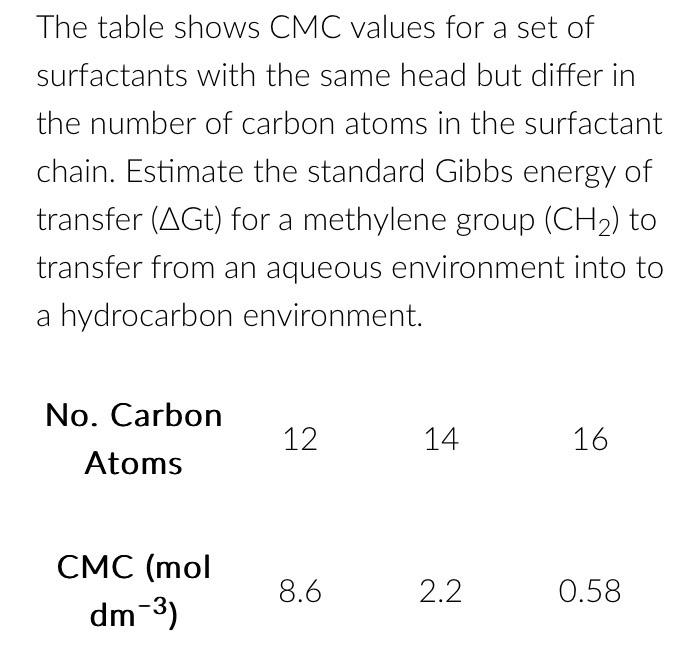 Solved The table shows CMC values for a set of surfactants | Chegg.com