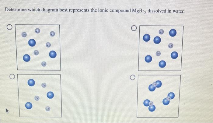 Solved Determine which diagram best represents the ionic | Chegg.com