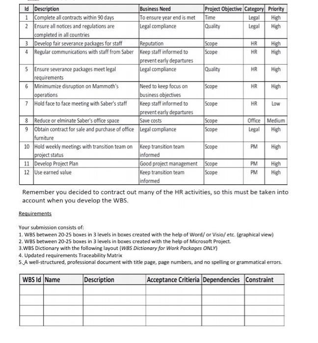 Section A-10% VALUE Overview You are working on the | Chegg.com