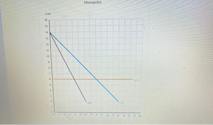 Solved work 66% channal Use the point tool to identify and | Chegg.com