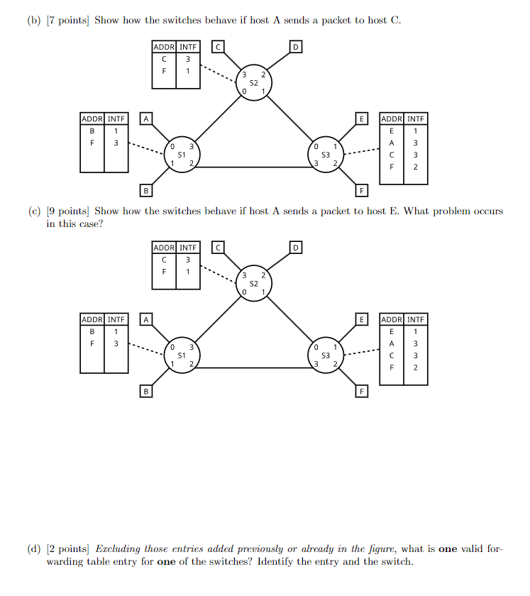 Solved For the networks below (and on the next page), | Chegg.com
