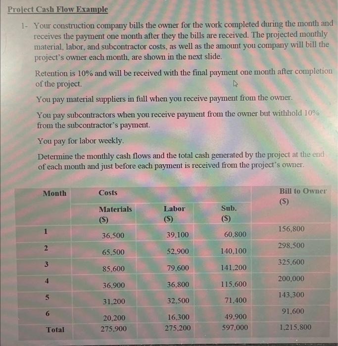 Solved Project Cash Flow Example 1- Your construction | Chegg.com