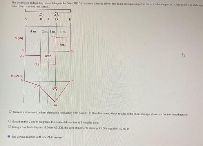 Solved There is a downward uniform distributed load acting | Chegg.com