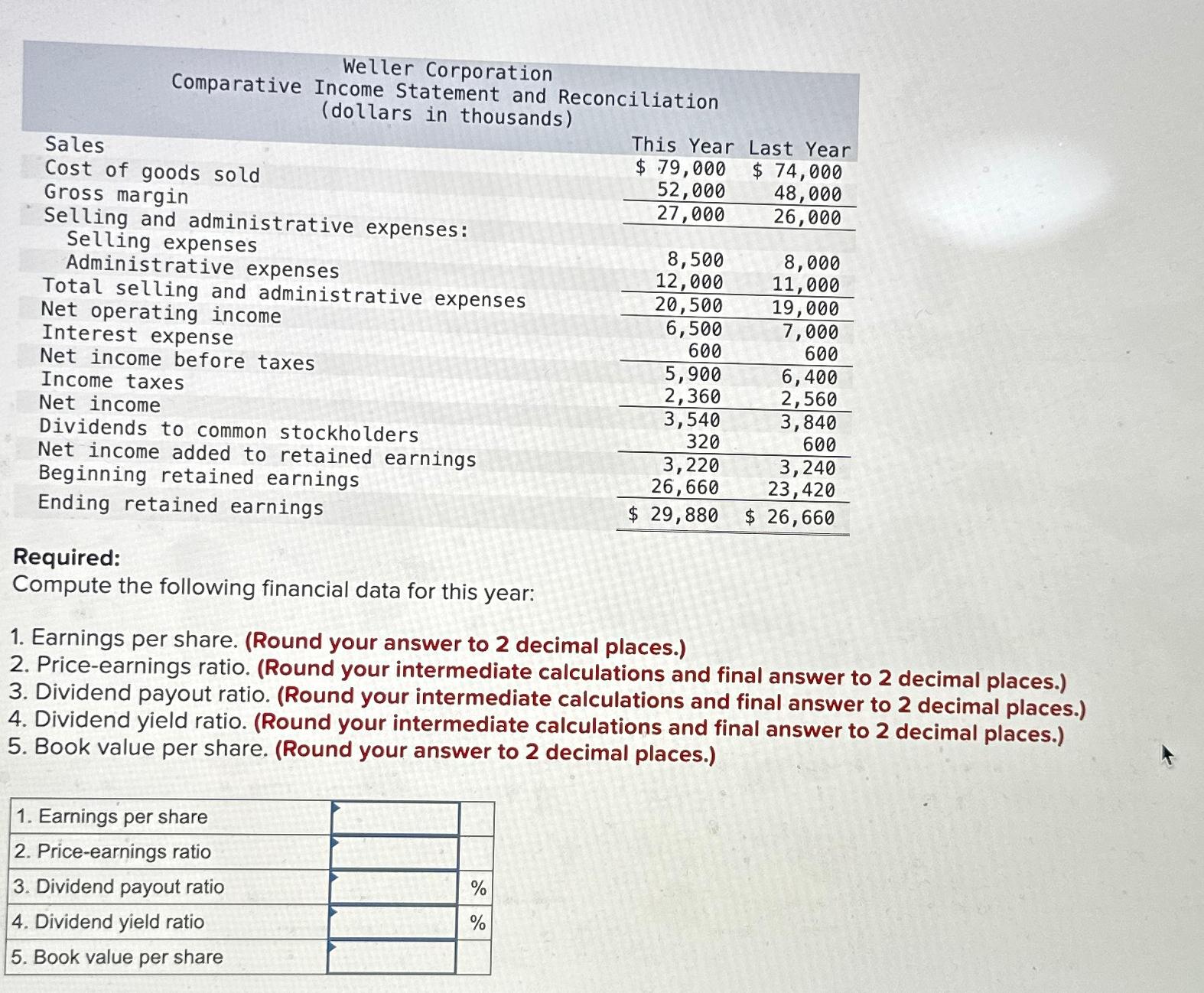 Solved \table[[\table[[Weller Corporation],[Comparative | Chegg.com