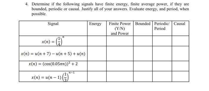 Solved 4. Determine if the following signals have finite | Chegg.com