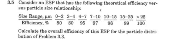 Consider an ESP that has the following theoretical | Chegg.com