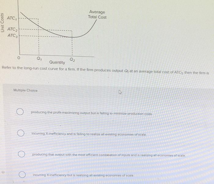 Solved Average Total Cost ATC, Unit Costs ATC ATC Q Q2 | Chegg.com
