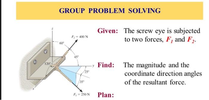Solved GROUP PROBLEM SOLVING F2 = 400 N Given: The screw eye | Chegg.com