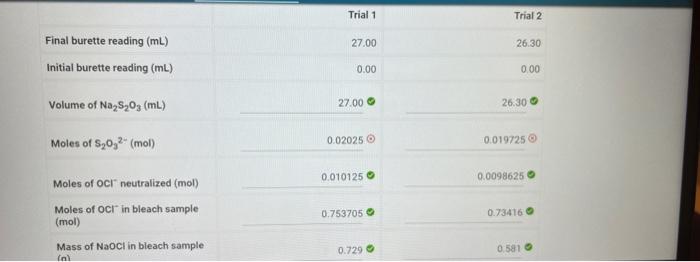 Report Table RX.4: Calculation of \% NaOCl in | Chegg.com