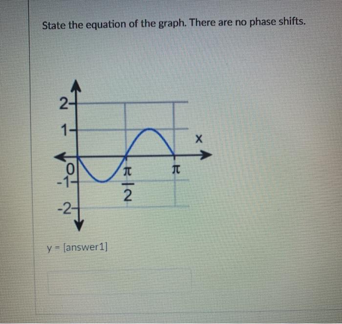 Solved State the equation of the graph. There are no phase | Chegg.com