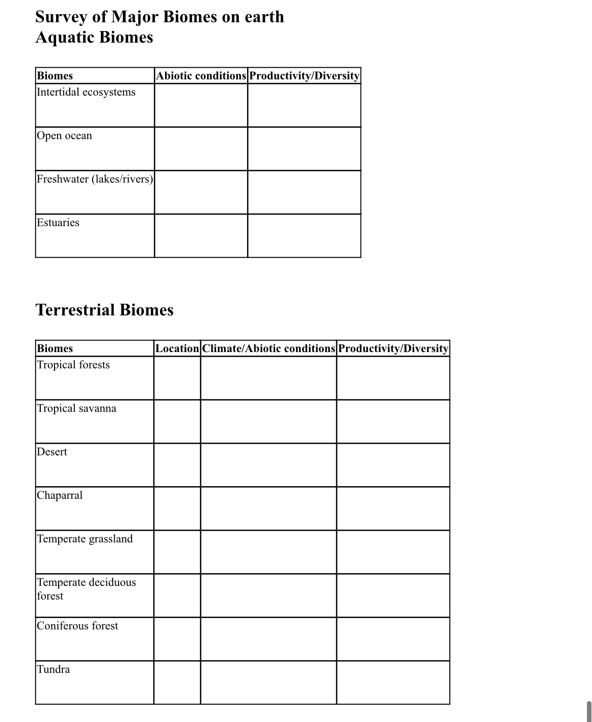 Solved Survey of Major Biomes on earthAquatic | Chegg.com