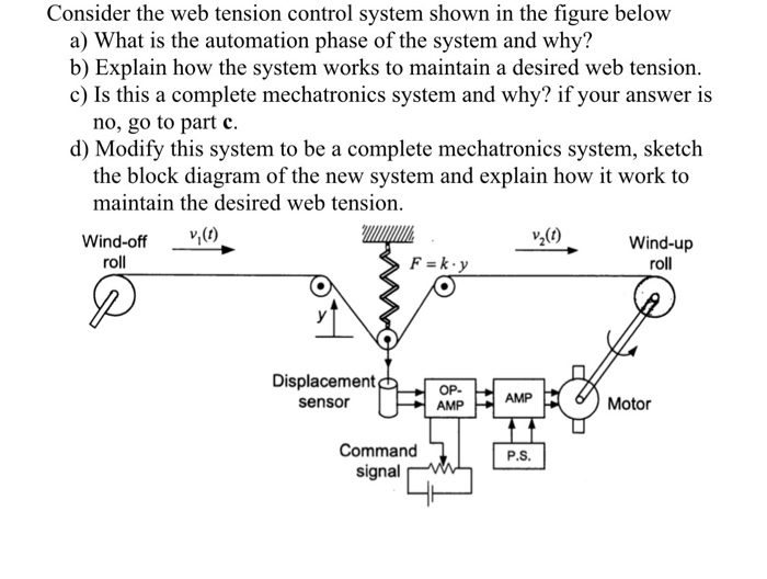 Solved Consider the web tension control system shown in the | Chegg.com