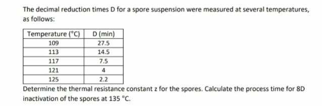 Solved The decimal reduction times D for a spore suspension | Chegg.com