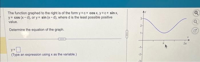 Solved The function graphed to the right is of the form | Chegg.com