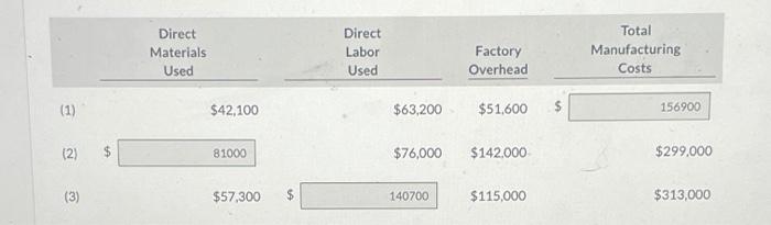 Solved Direct Materials Used Direct Labor Used Factory | Chegg.com