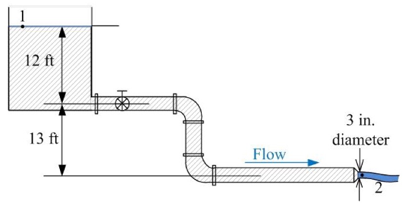 Solved De un deposito grande fluye agua a 80F y razón de 1.2 | Chegg.com