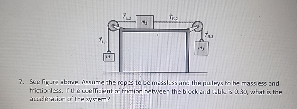 Solved See figure above. Assume the ropes to be massless and | Chegg.com
