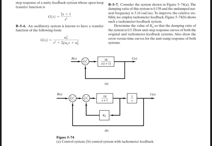 step response of a unity-feedback system whose | Chegg.com