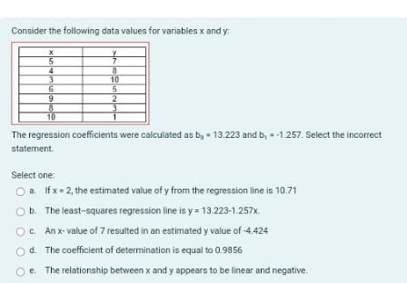 Consider the following data values for variables x | Chegg.com
