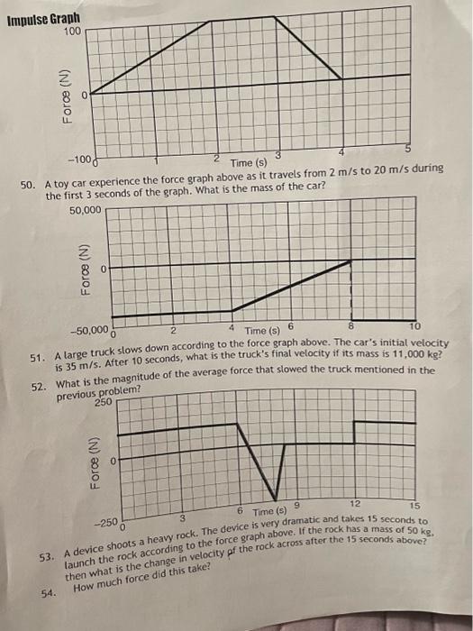 Solved 50. A toy car experience the force graph above as it | Chegg.com